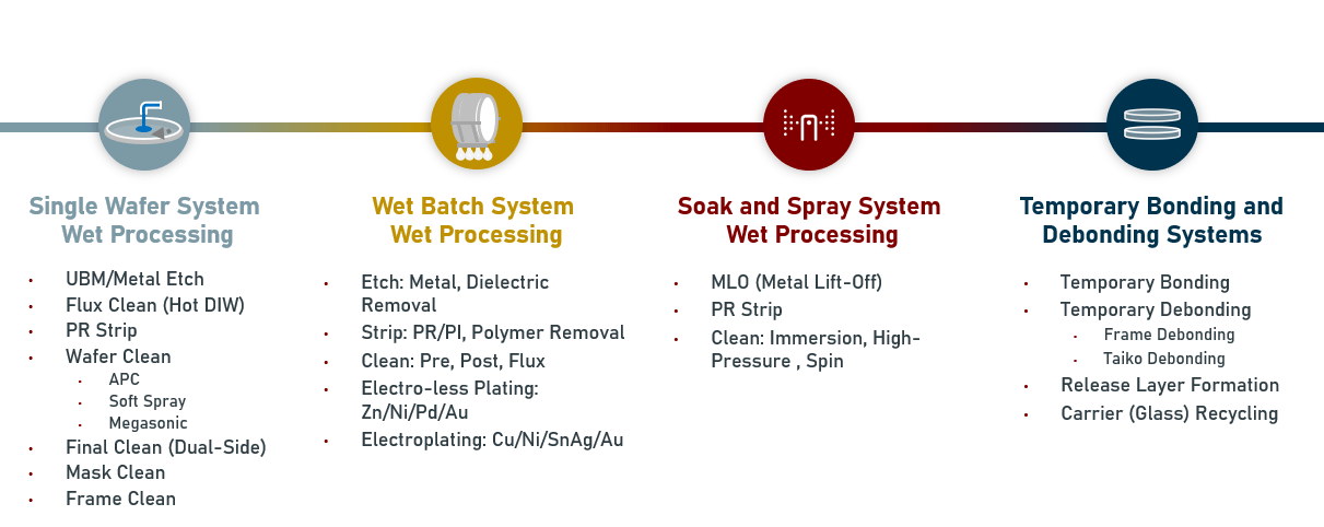 Plasma-Therm® & Scientech Partnership - Plasma-Therm